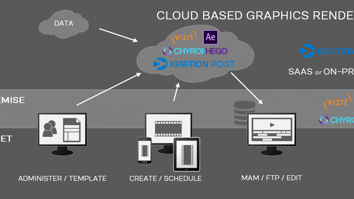 IDONIX >Ignition Post Automated Data Driven File-Based Graphics