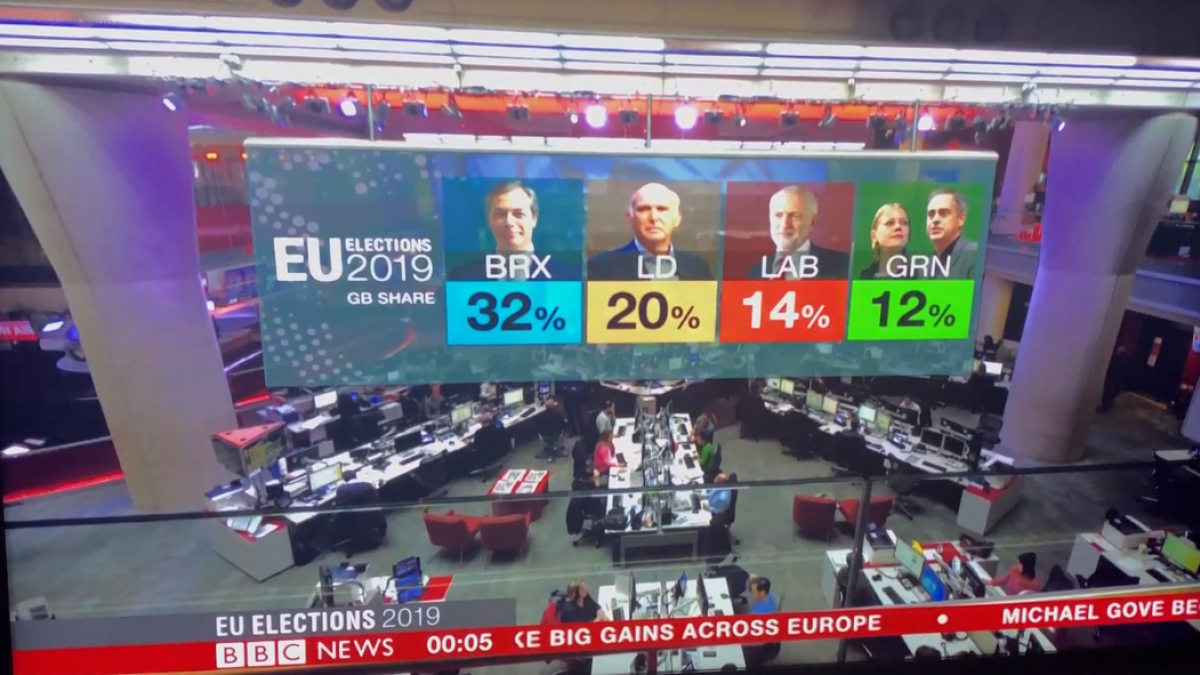 IDONIX >BBC European Election Graphics